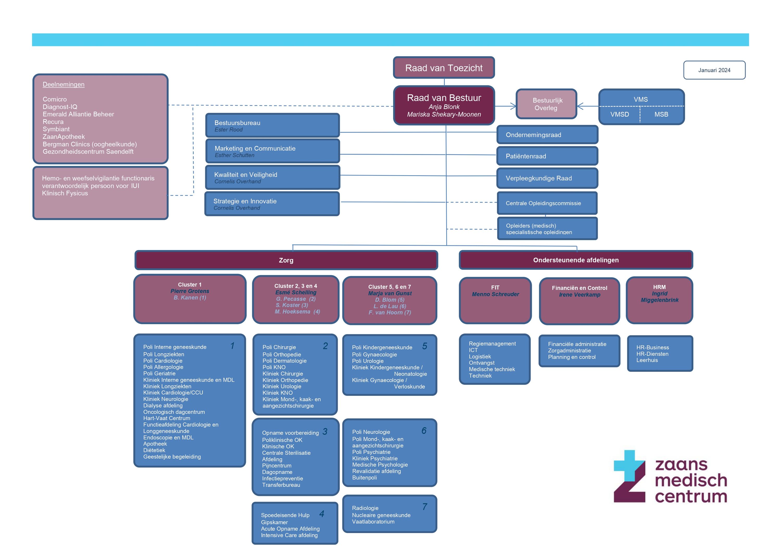 Organogram - Zaans Medisch Centrum