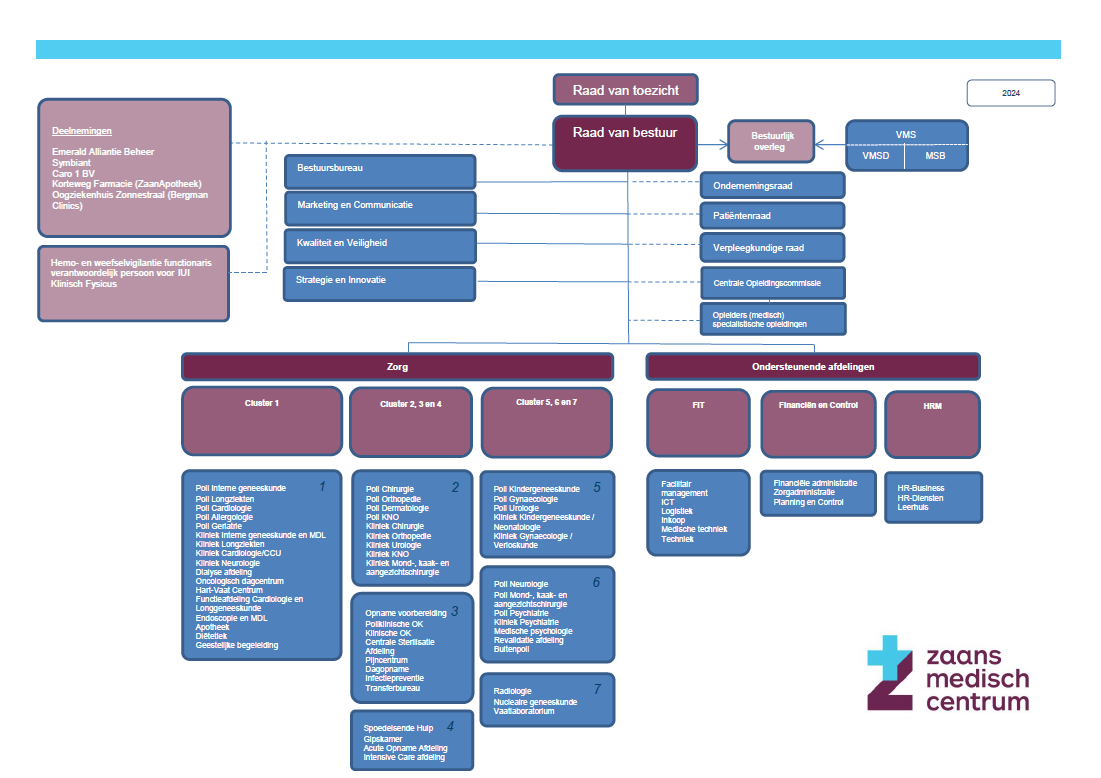Organogram - Zaans Medisch Centrum
